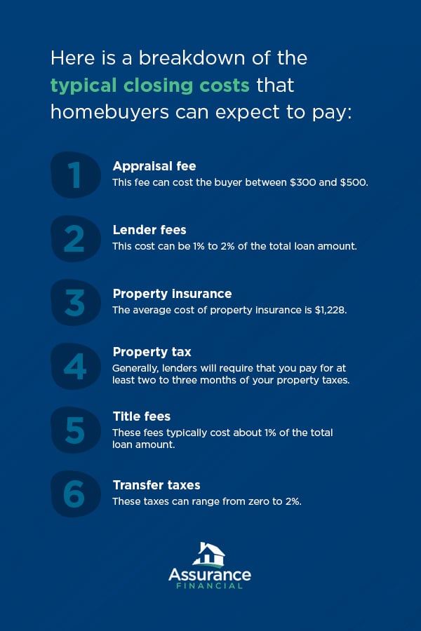 Explanation Of Closing Costs
